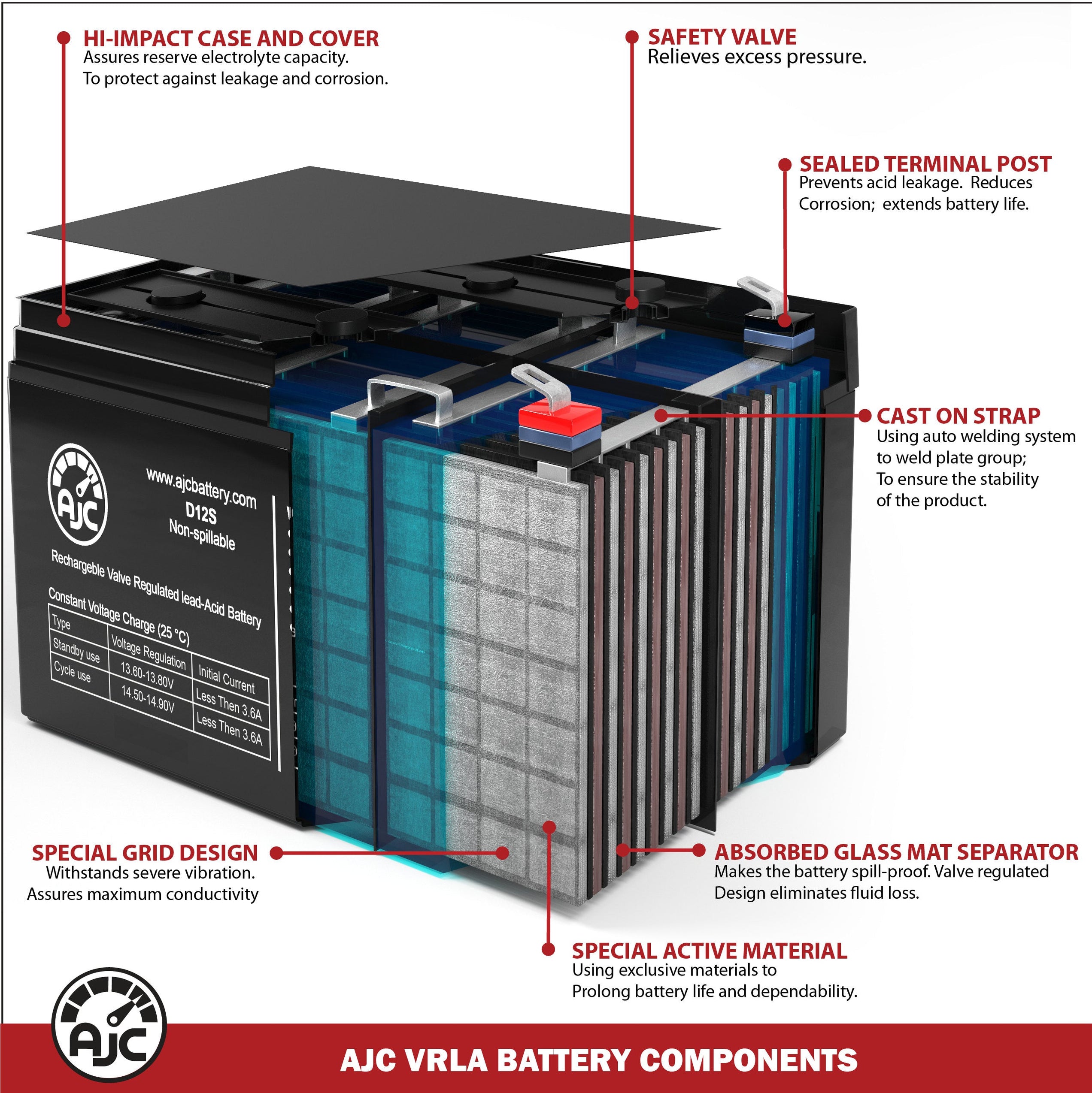 Hustler Super U1 Lawn Mower and Tractor Replacement Battery ...