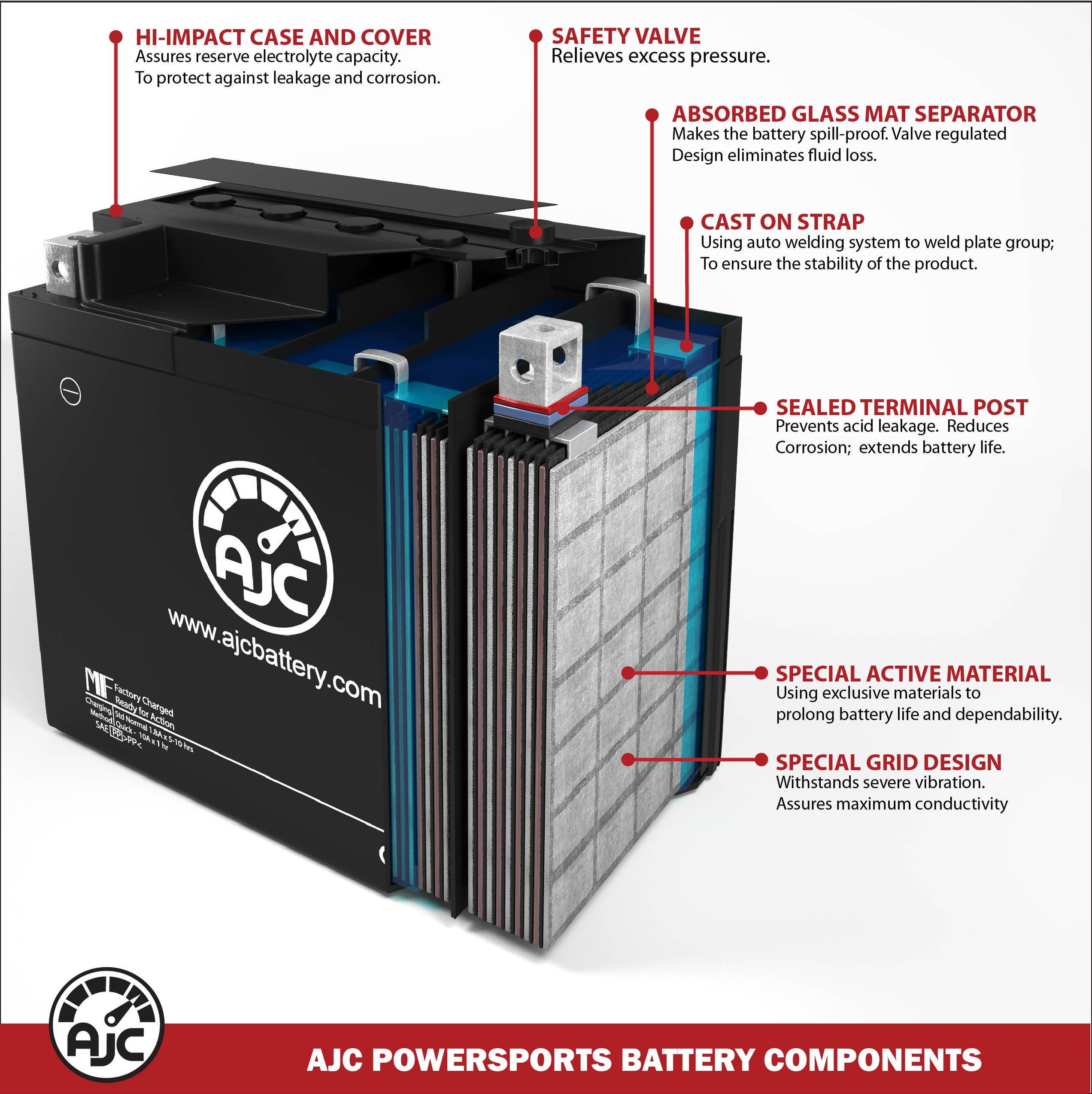 Honda TRX500 FourTrax Foreman ES 4x4 500CC ATV Replacement Battery ...